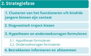 Strategie – Prodia